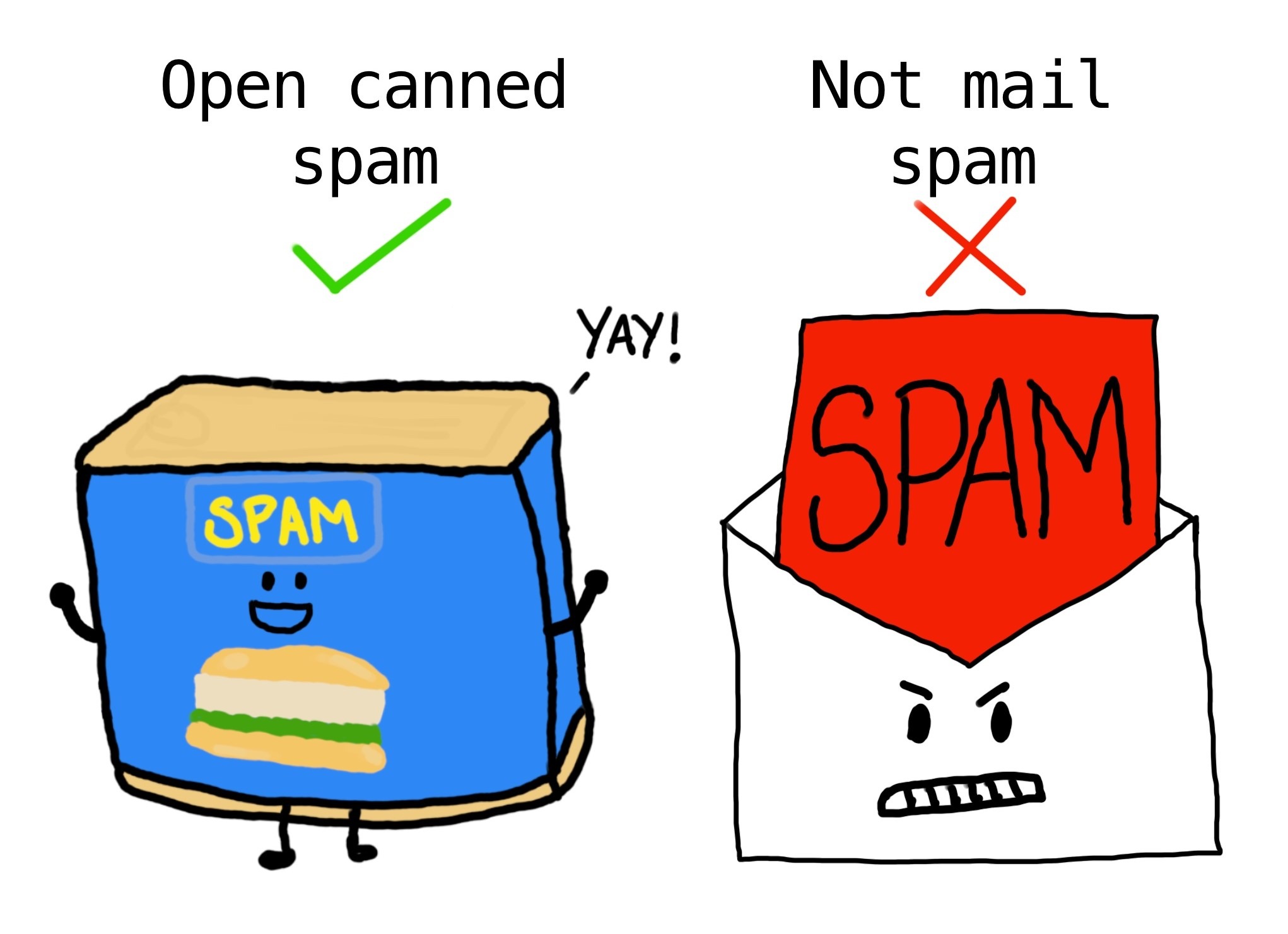 SPAM - THE WORST KIND OF MAIL! - TeamKinetic