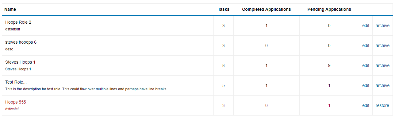 TeamKinetic v2 - Roles - TeamKinetic