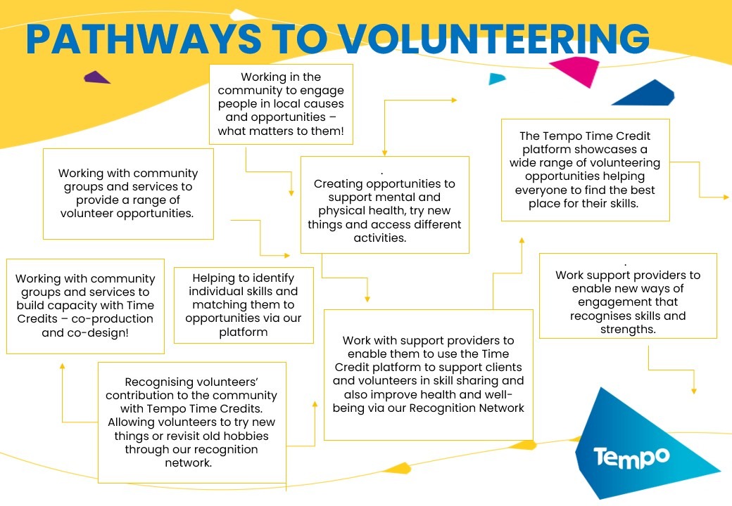 TeamKinetic 2023 Conference Roundup - TeamKinetic