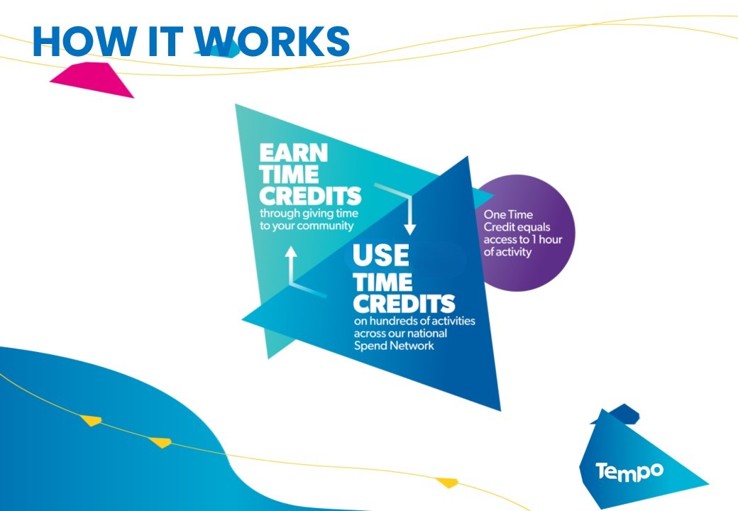 Volunteer Reward and Recognition just got easier with TeamKinetic and ...