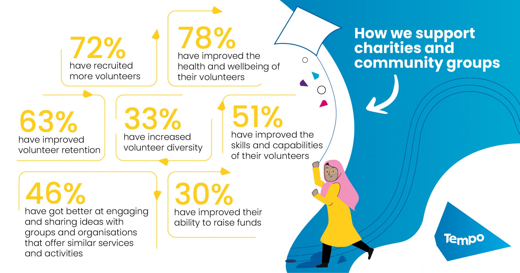 Volunteer Reward and Recognition just got easier with TeamKinetic and ...