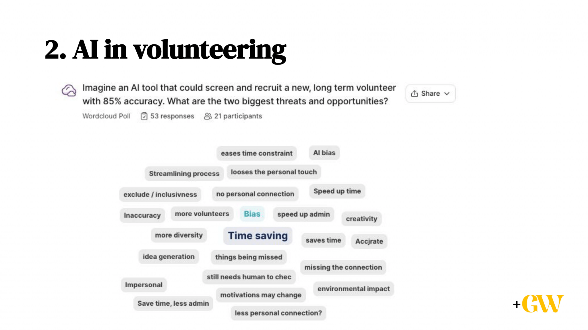 TeamKinetic - Connect, with great value volunteer management software